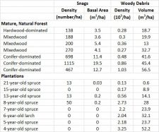 Chapter 23 ~ Environmental Effects of Forestry – Environmental Science