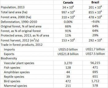 Chapter 23 ~ Environmental Effects of Forestry – Environmental Science