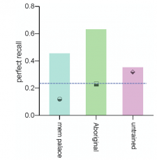 Spatial Memory – Introduction to Psychology & Neuroscience